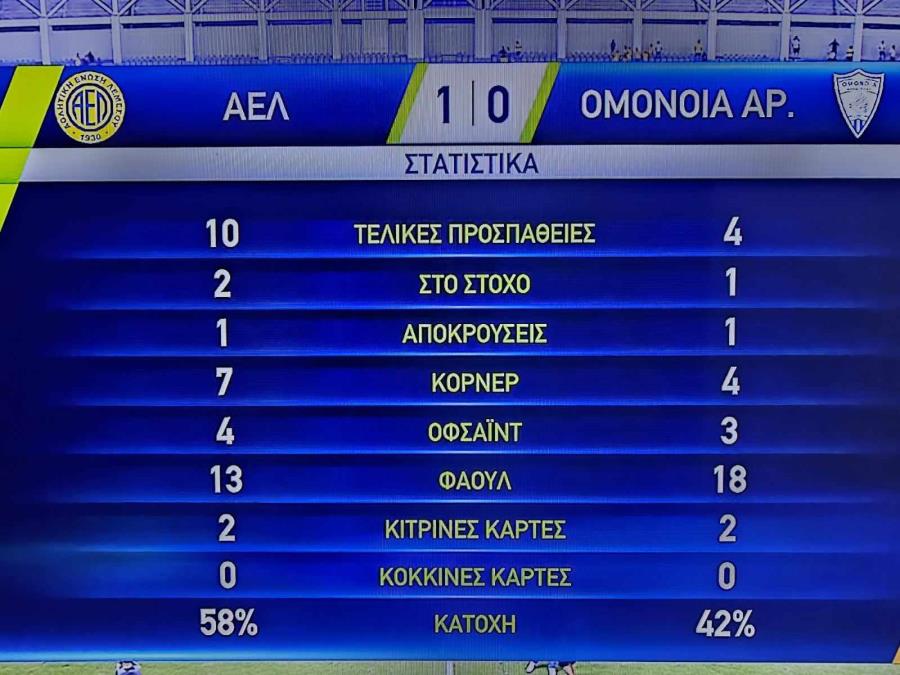 ΟΜΟΝΟΙΑ ΑΡ.-ΑΕΛ: Συγκλονιστικά ματς, γκολ στο 90'+8' και ανατροπή ...